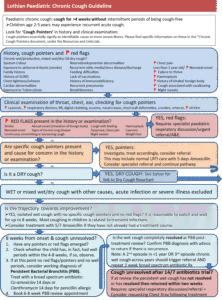 Chronic Cough (Paediatric) – RefHelp