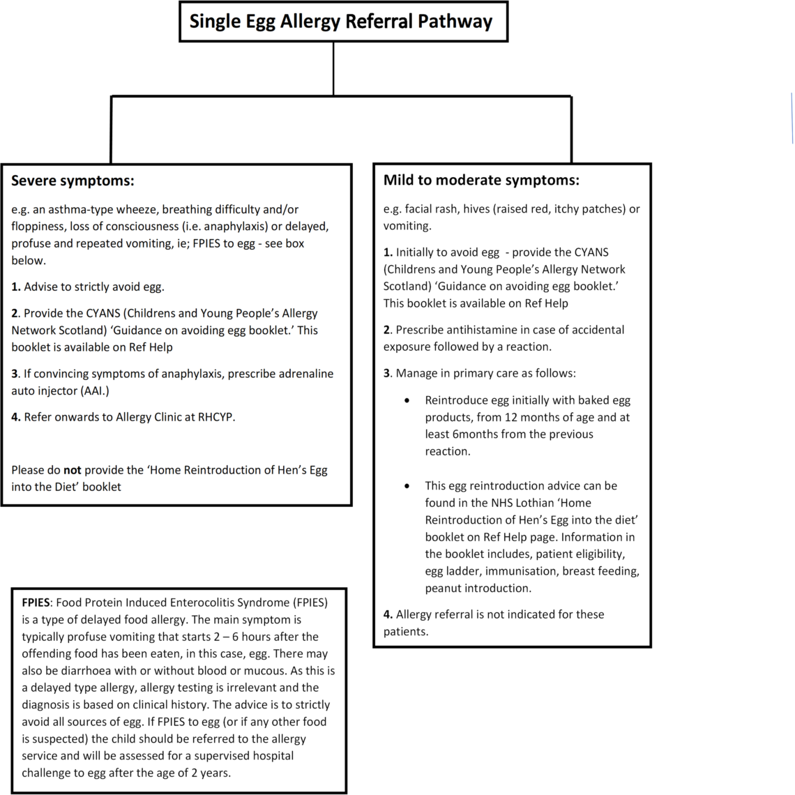 Egg Allergy – RefHelp