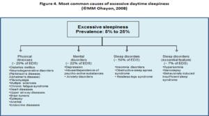 Excessive Daytime Sleepiness – RefHelp