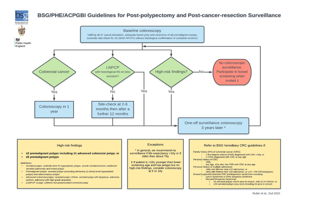 Colonoscopy Follow Up RefHelp Colonoscopy Follow Up RefHelp