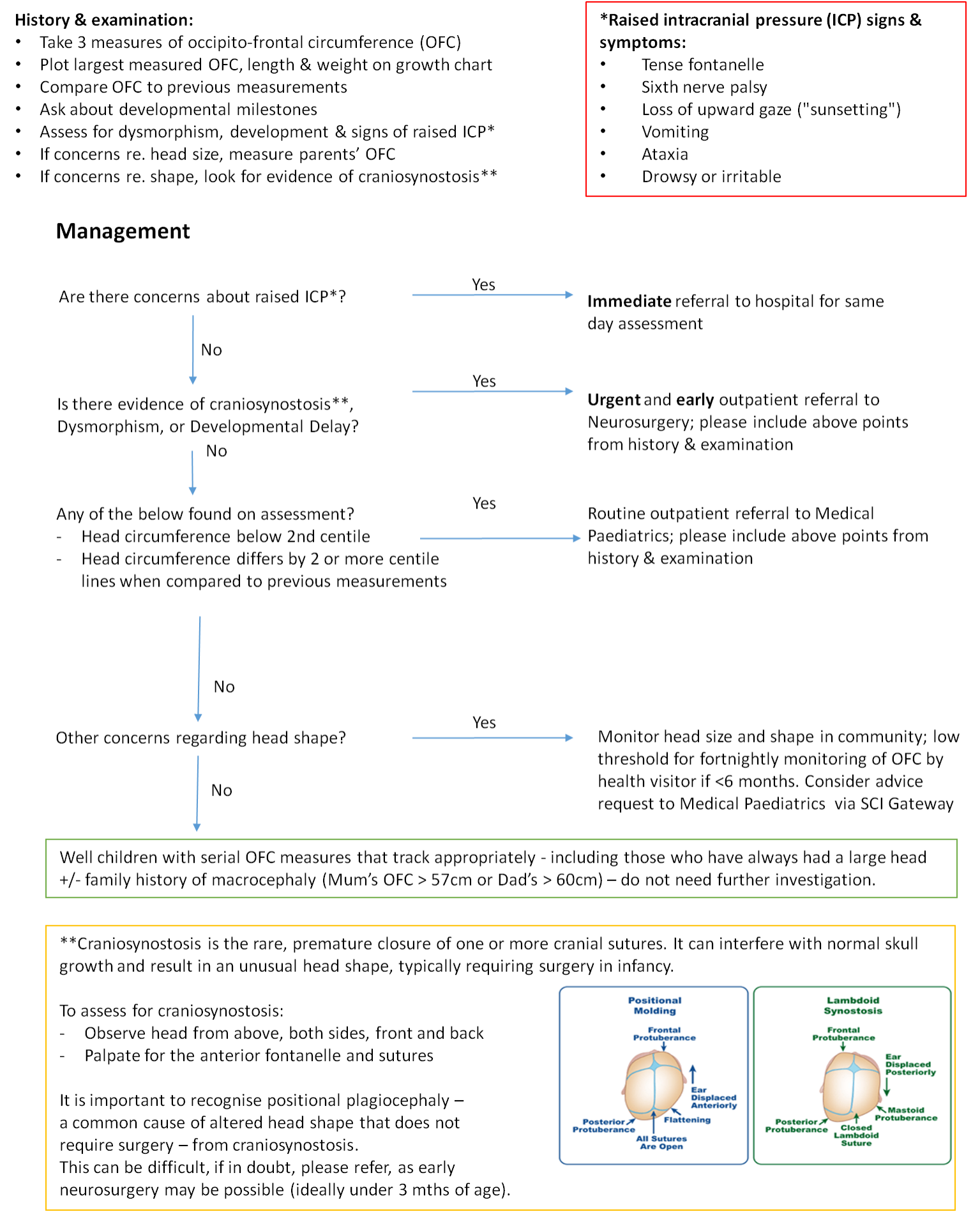 Head size & shape abnormalities – RefHelp