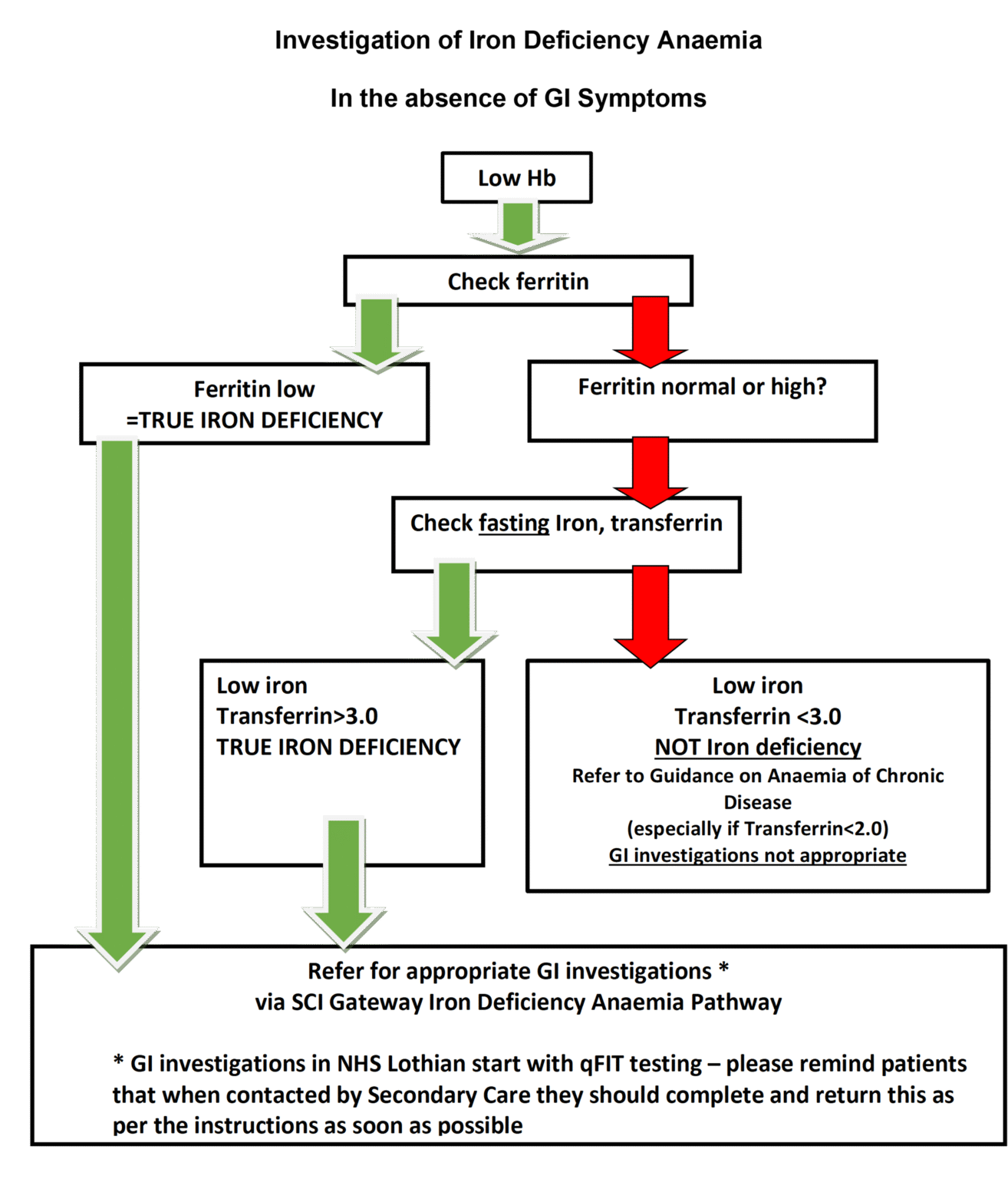 Iron Deficiency Anaemia – RefHelp