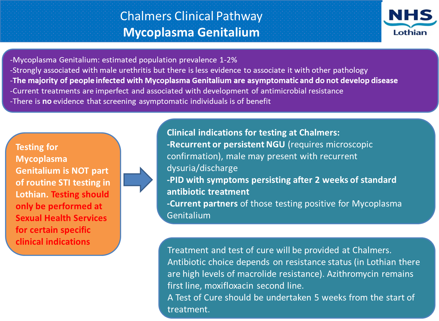 Mycoplasma Genitalium – RefHelp