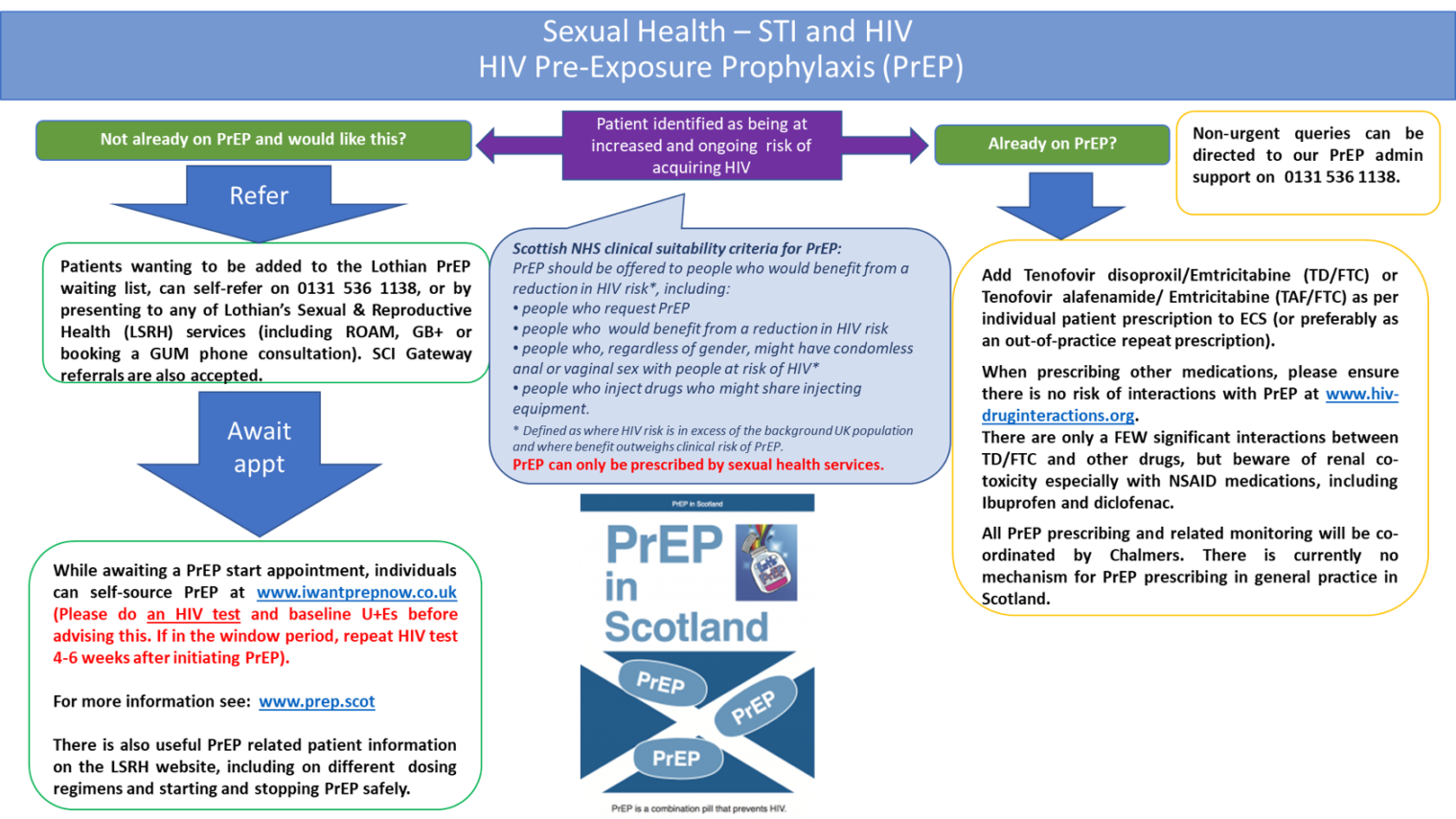 HIV PrEP and PEPSE – RefHelp