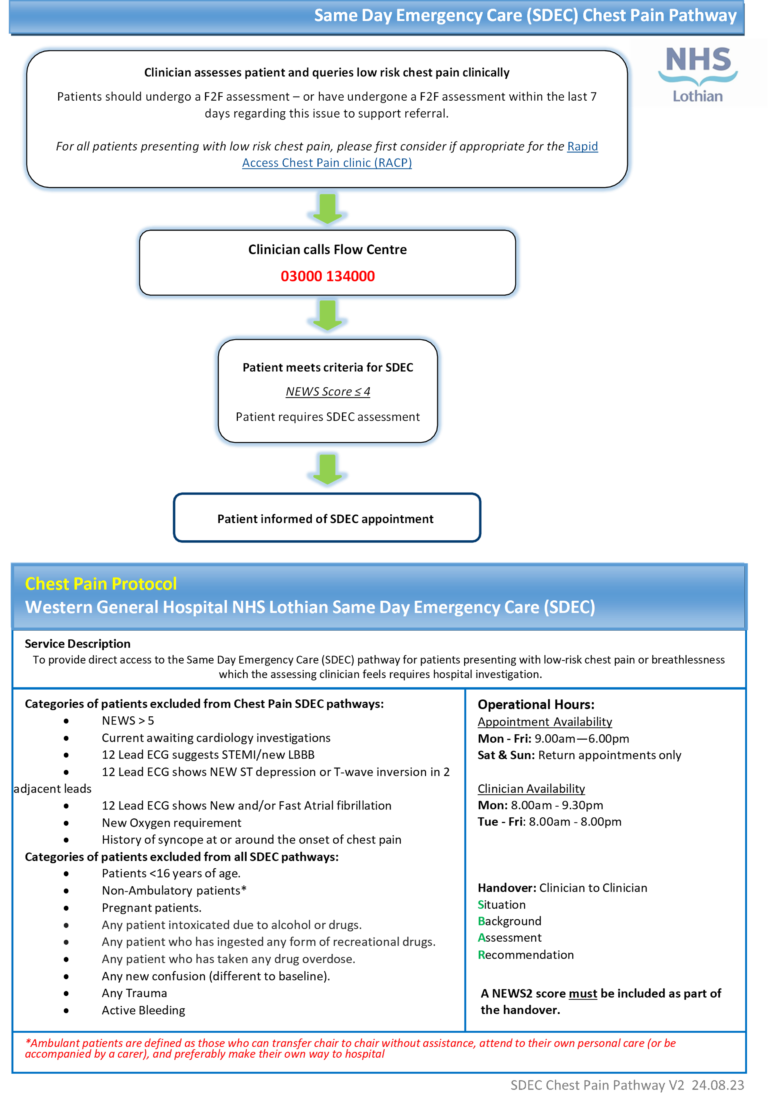 Same Day Emergency Care (SDEC) Chest Pain Pathway – RefHelp