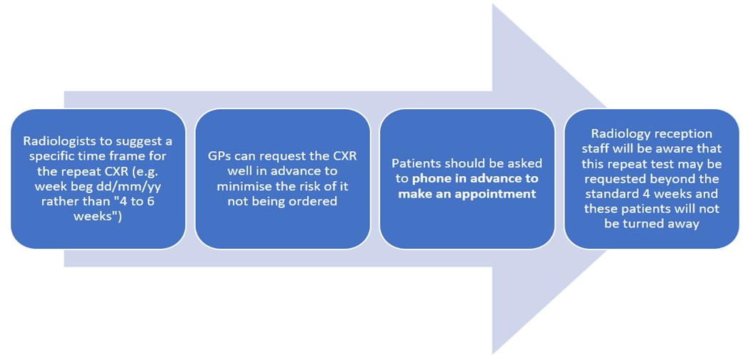 Plain X-Ray & Ultrasound – RefHelp