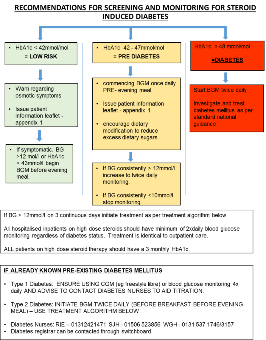 Management of long term high dose steroid therapy – RefHelp