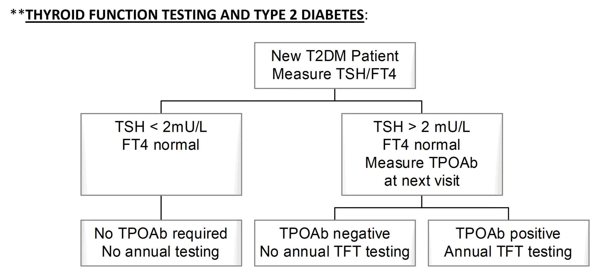 Hypothyroidism and Thyroid Function Tests – RefHelp