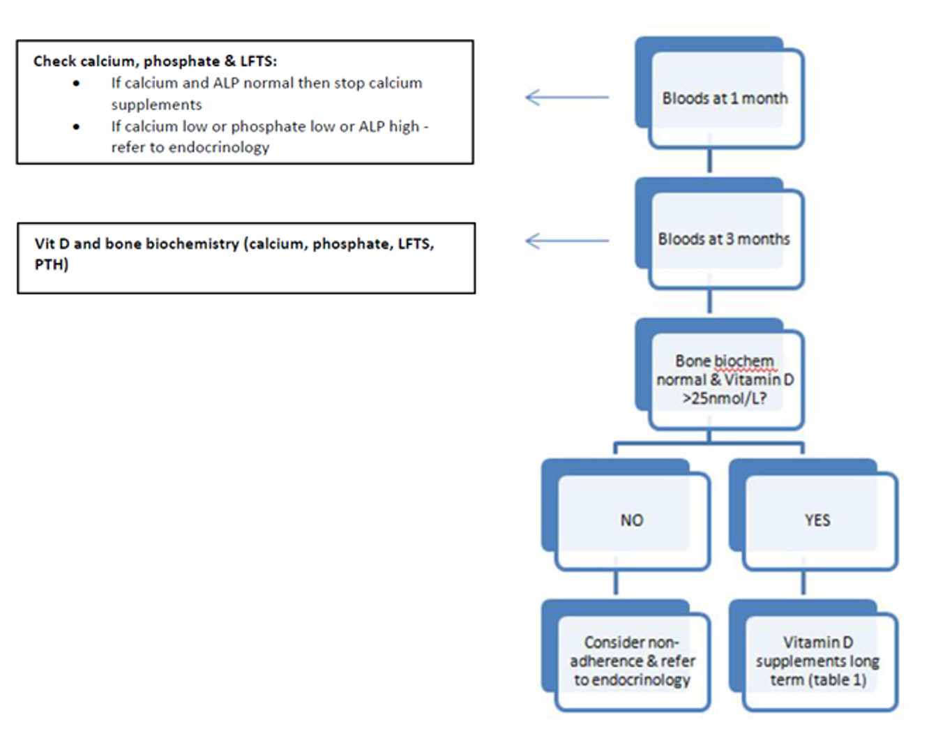 Vitamin D Deficiency (Paediatrics) – RefHelp