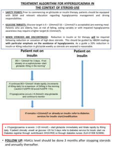 Management of long term high dose steroid therapy – RefHelp