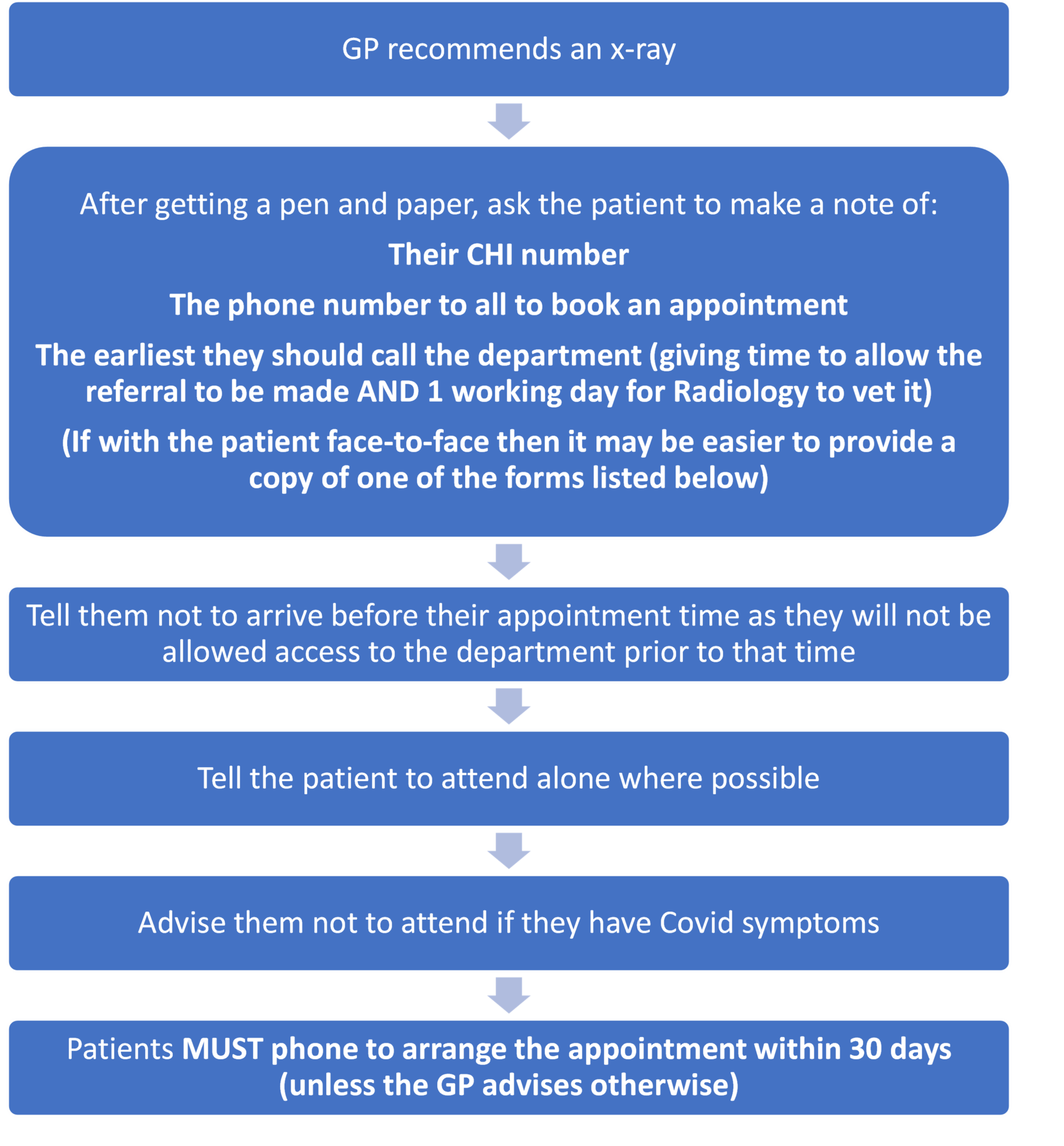 Plain X-Ray & Ultrasound – RefHelp